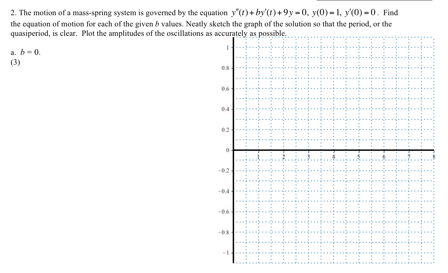 Solved 2. The motion of a mass-spring system is governed by | Chegg.com