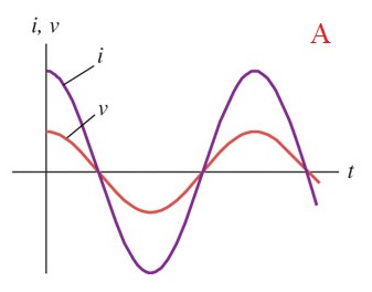 Solved A capacitor is connected across an AC source. Which | Chegg.com