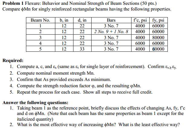 Solved Problem i Flexure: Behavior and Nominal Strength of | Chegg.com