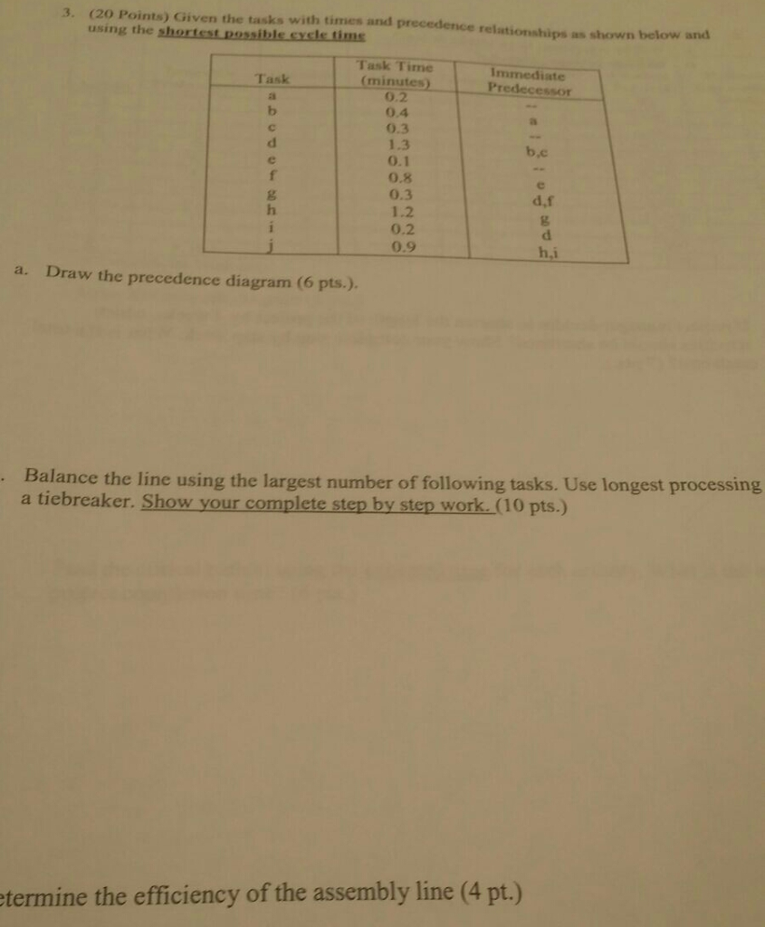 Solved Given the tasks with times and precedence | Chegg.com