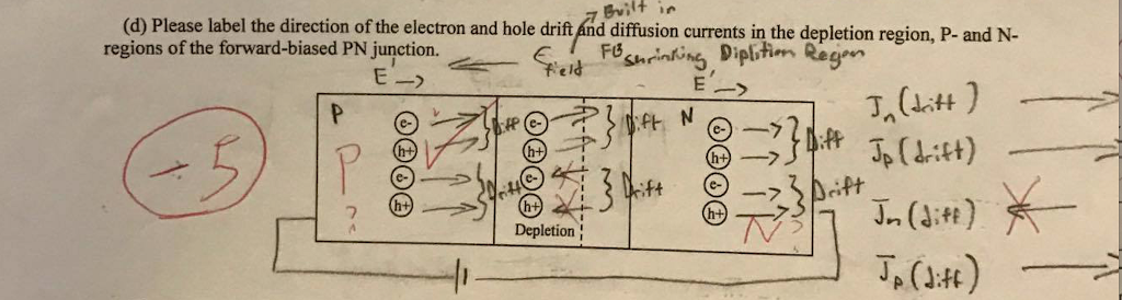 Solved Label the direction of the electron and hole drift | Chegg.com