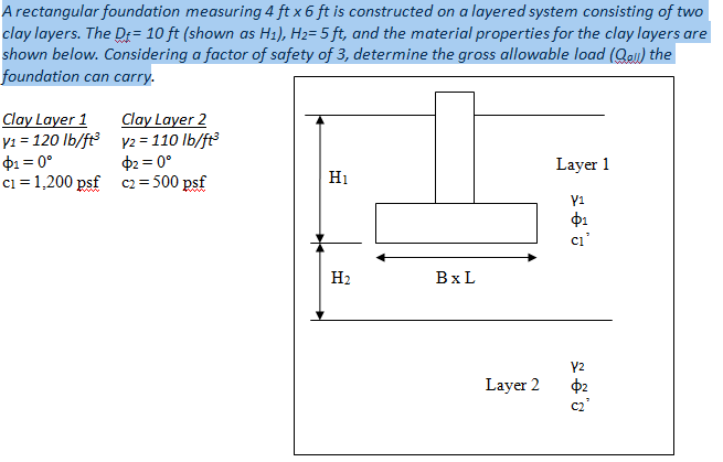 Solved rectangular foundation measuring 4 ft x 6 ft is | Chegg.com