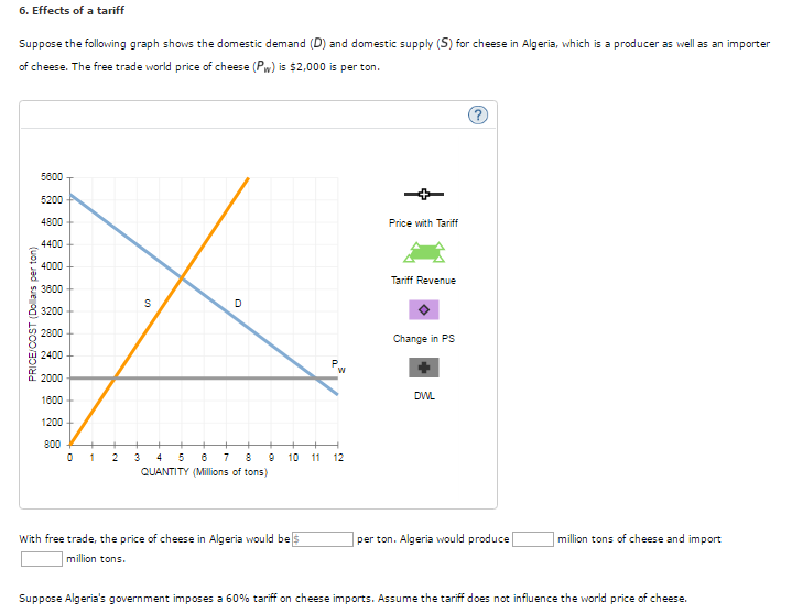 6. Effects of a tariff Suppose the following graph | Chegg.com