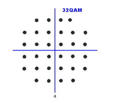 Problem 4: A trellis-coded modulation is illustrated | Chegg.com