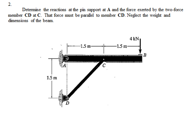 Solved Determine The Reactions At The Pin Support At A And
