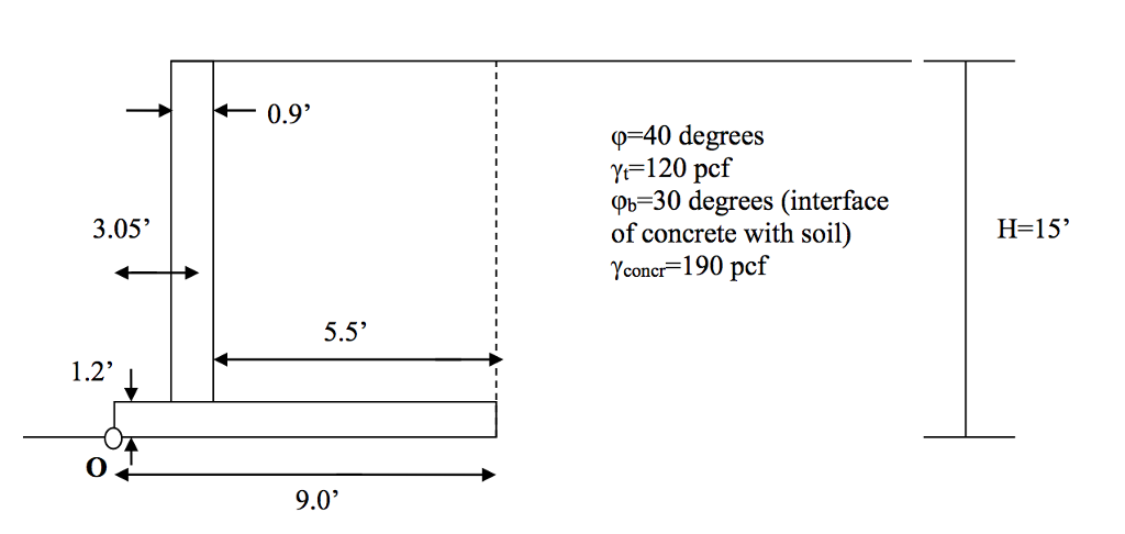 Solved Check the stability of the wall against sliding and | Chegg.com