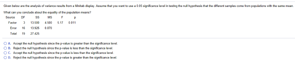 Solved Given below are the analysis of variance results from | Chegg.com