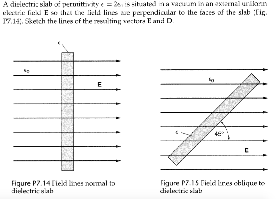 Solved A dielectric slab of permittivity € = 26 is situated | Chegg.com