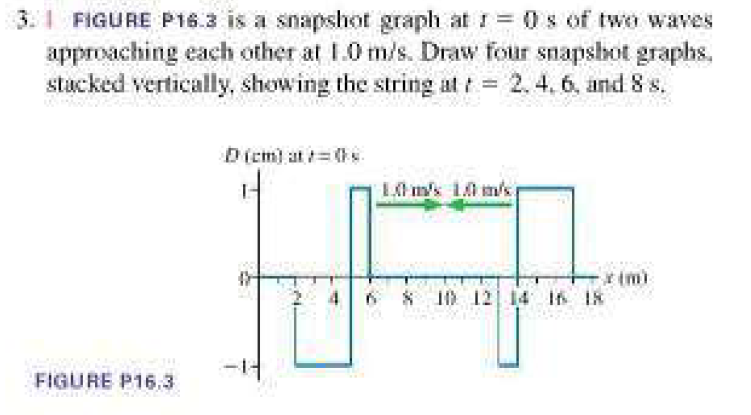 Solved 31 FIGURE P16.3 is a snapshot graph at0s of two waves | Chegg.com