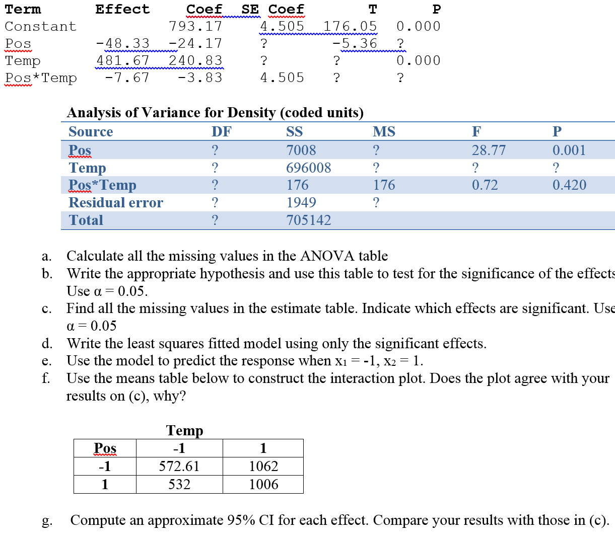 Solved An experiment was conducted to determine whether | Chegg.com