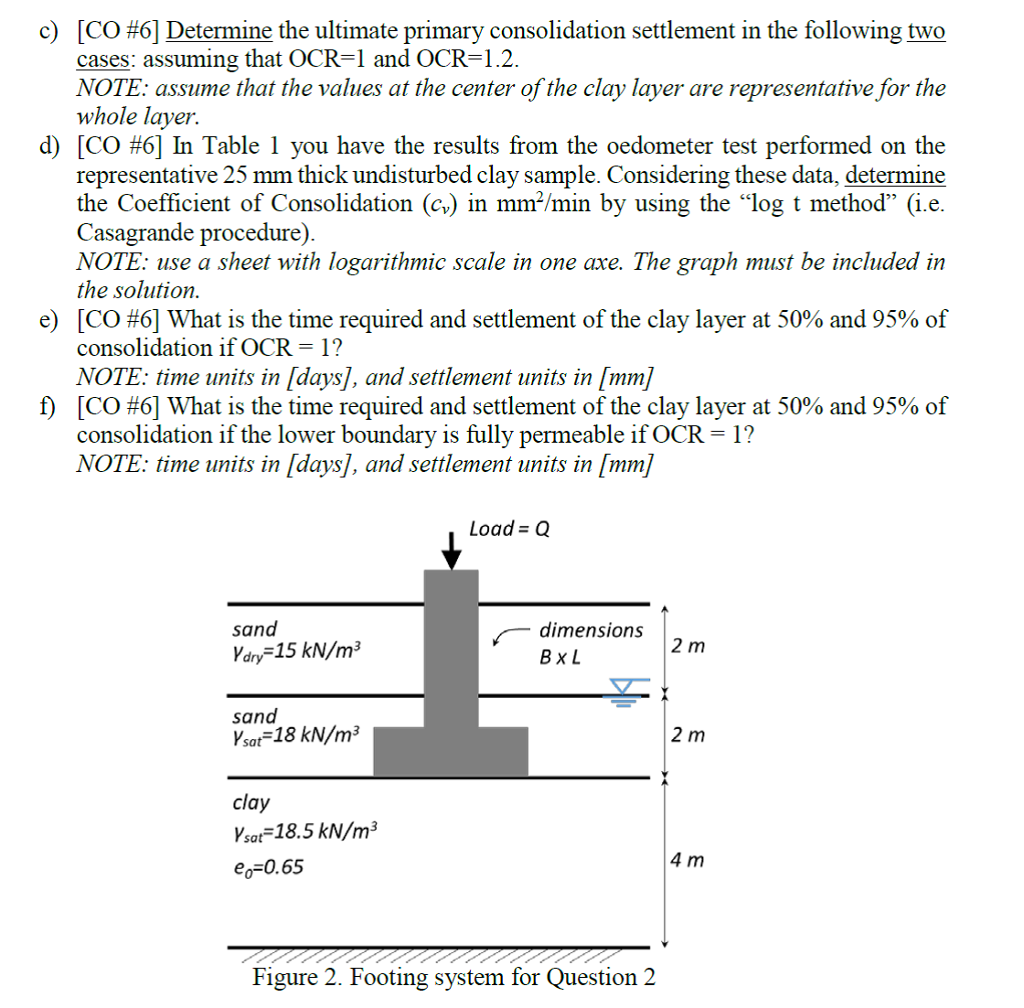 Solved 2. Consider the layer of fully saturated clay | Chegg.com