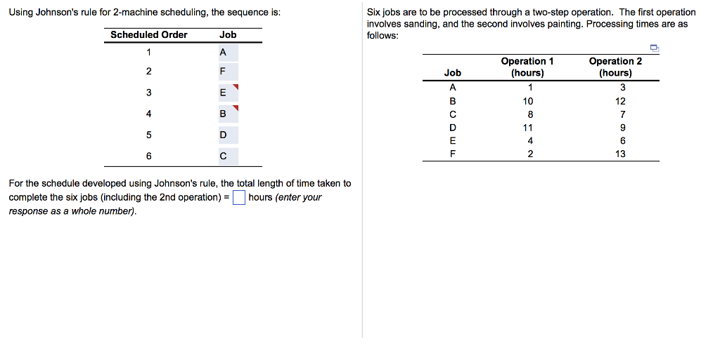 Solved For the schedule developed using Johnson's rule, the | Chegg.com