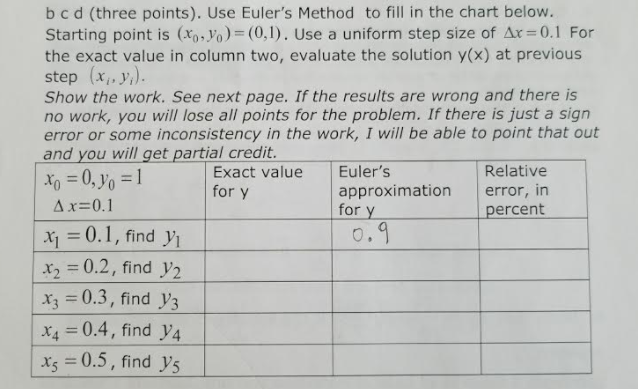 Solved bcd (three points). Use Euler's Method to fill in the | Chegg.com