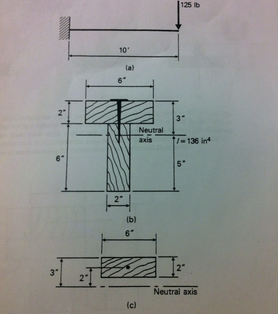 Solved Determine the spacing of 10 d nails required to | Chegg.com