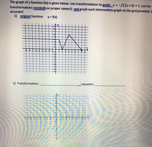 Solved The graph of a function f(x) is given below. Use | Chegg.com