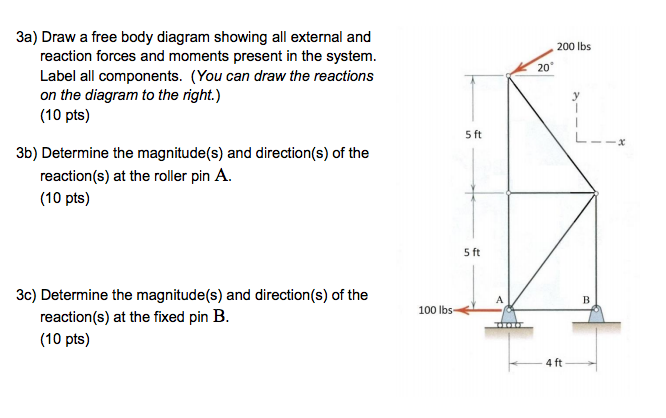 Solved Draw a free body diagram showing all external and | Chegg.com