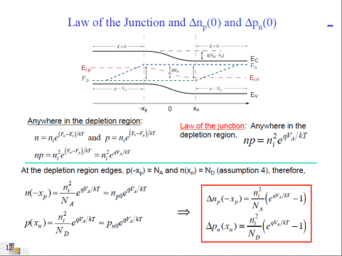 Solved Law of the Junction and Delta np(0) and Delta pn(0) | Chegg.com