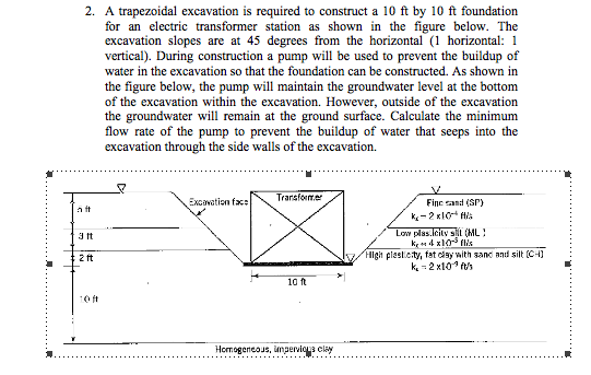 Solved 2. A trapezoidal excavation is required to construct | Chegg.com
