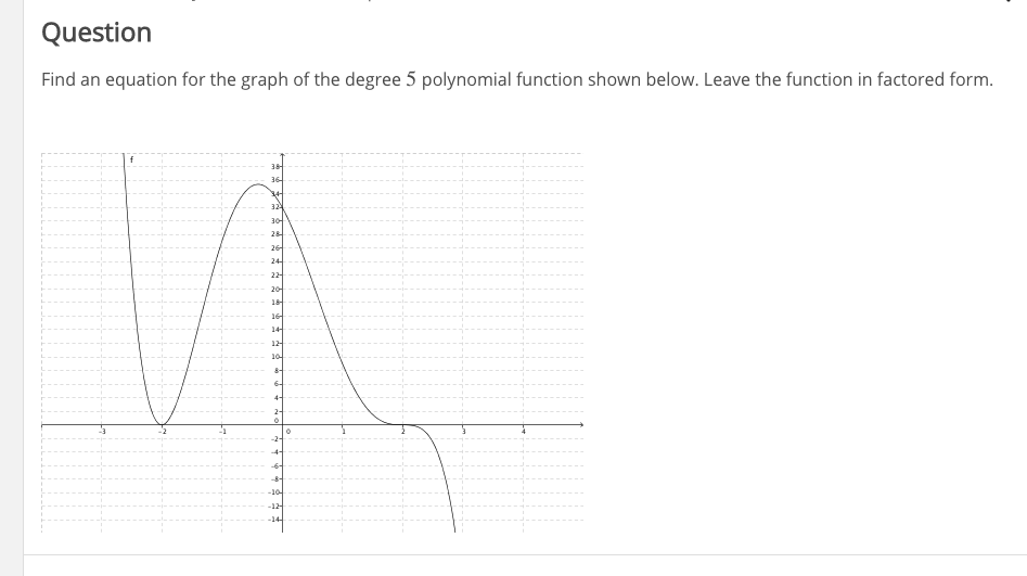 Solved Question Find an equation for the graph of the degree | Chegg.com