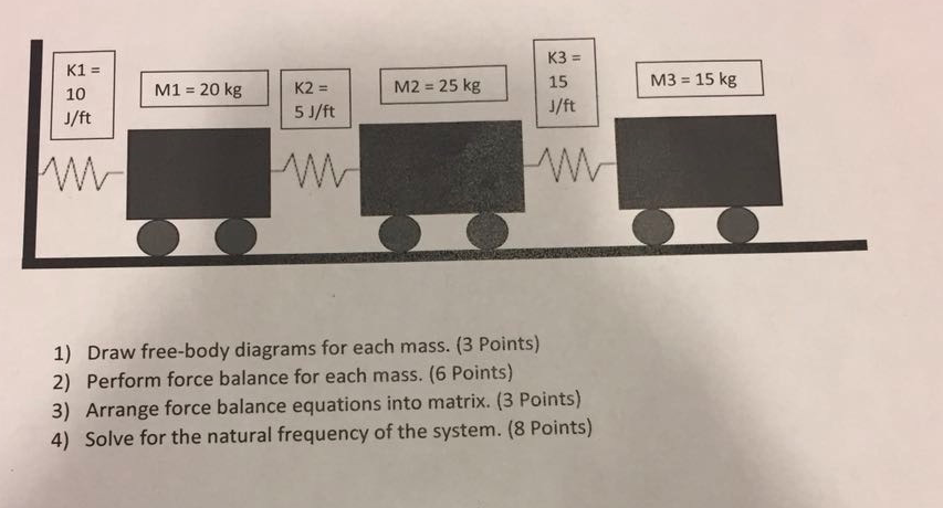 Solved Draw free-body diagrams for each mass. Perform force | Chegg.com