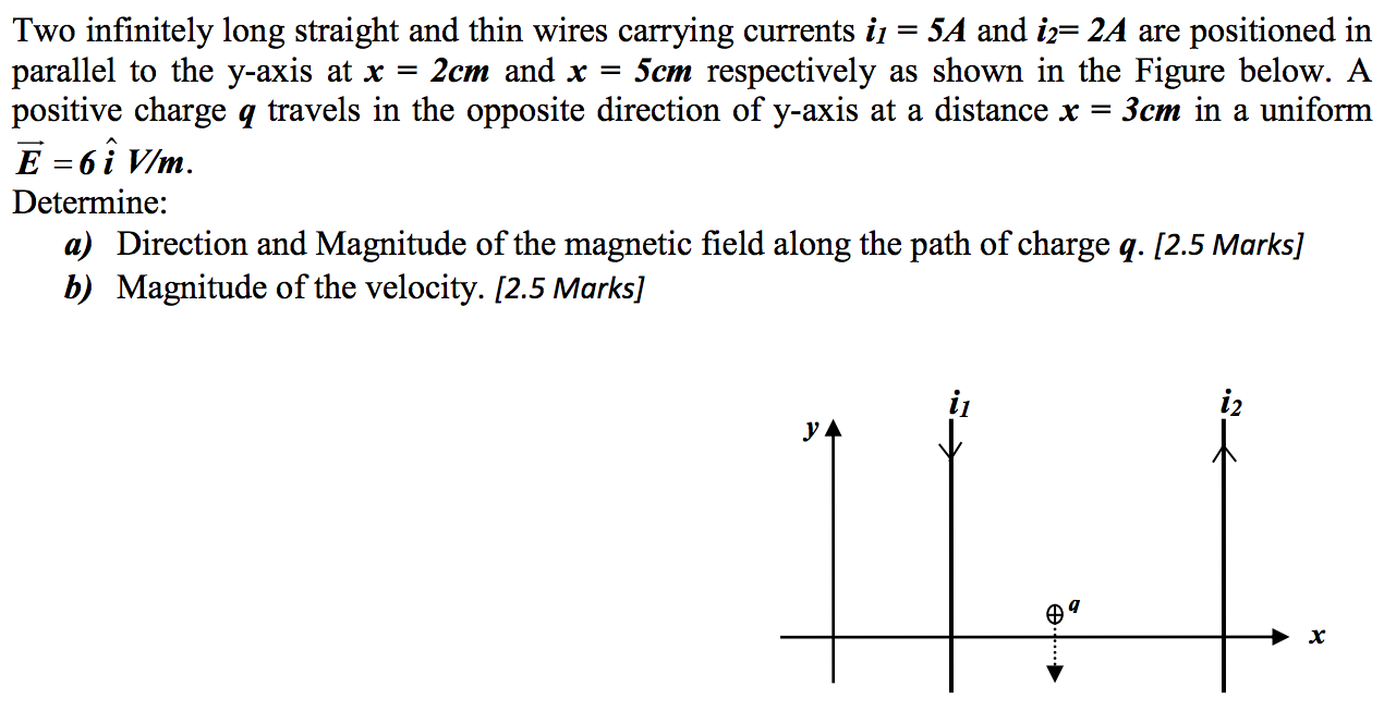 Solved Two infinitely long straight and thin wires carrying | Chegg.com