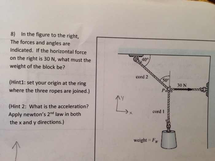 Solved In the figure to the right. The forces and angles are | Chegg.com