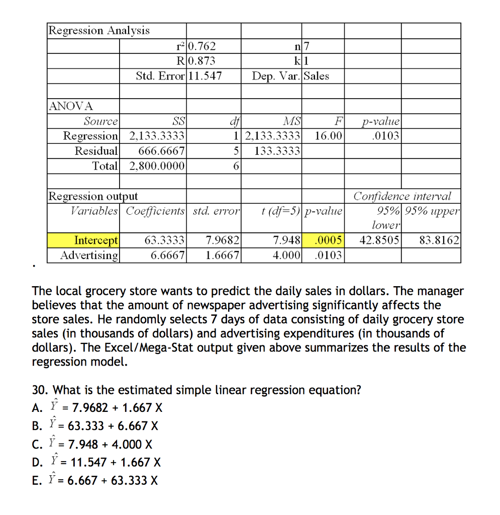 Solved Regression Analysis r20.762 R|0.873 Std. Error 11.547 | Chegg.com
