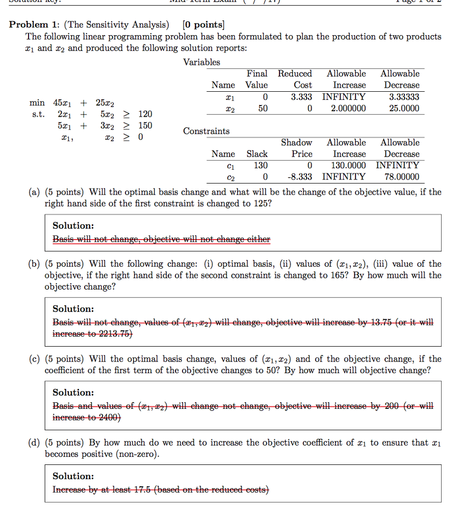 The following linear programming problem has been | Chegg.com