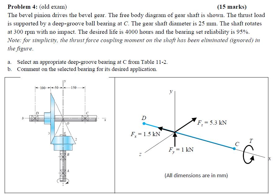 The bevel pinion drives the bevel gear. The free body | Chegg.com