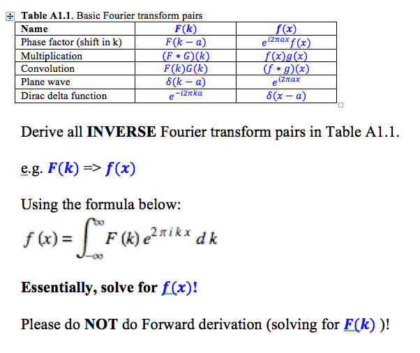 Solved Derive all INVERSE Fourier transform pairs in Table | Chegg.com