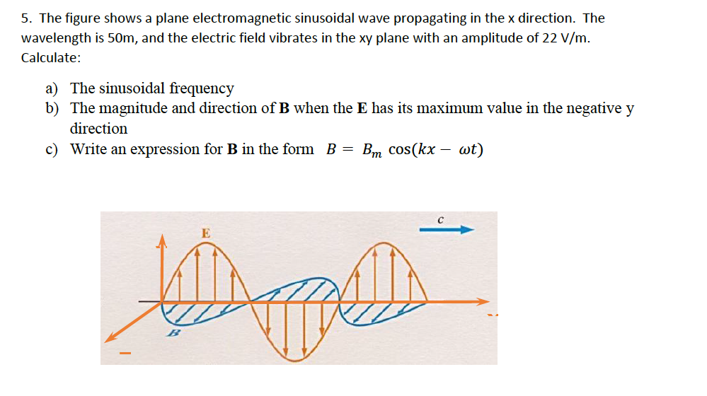Solved 5 The Figure Shows A Plane Electromagnetic