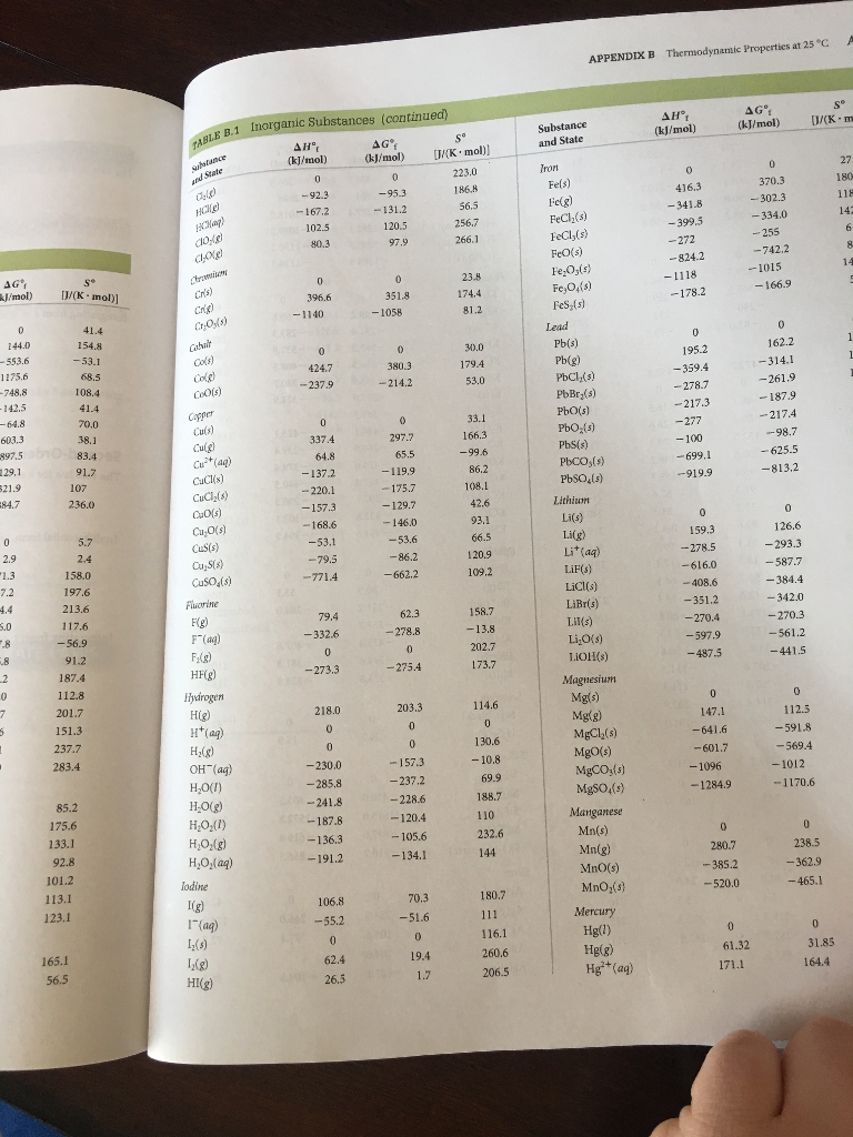 Solved Use the data in Appendix B in the textbook to | Chegg.com