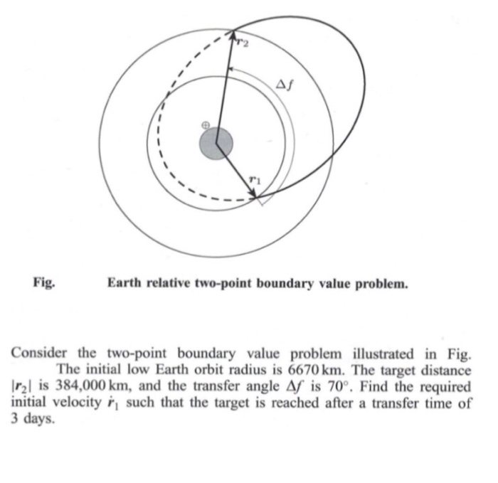 Solved Consider the two-point boundary value problem | Chegg.com
