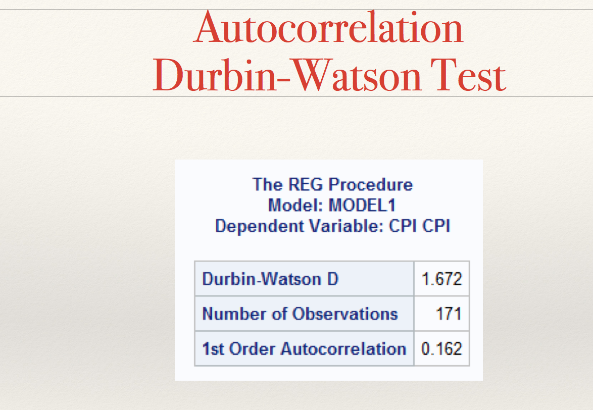 Solved Durbin-Watson test has been done to see if there is | Chegg.com