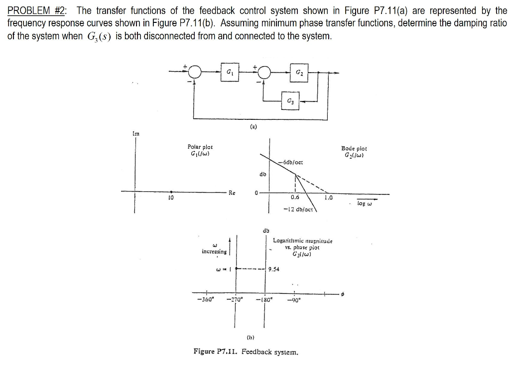 Solved PROBLEM #2: The transfer functions of the feedback | Chegg.com