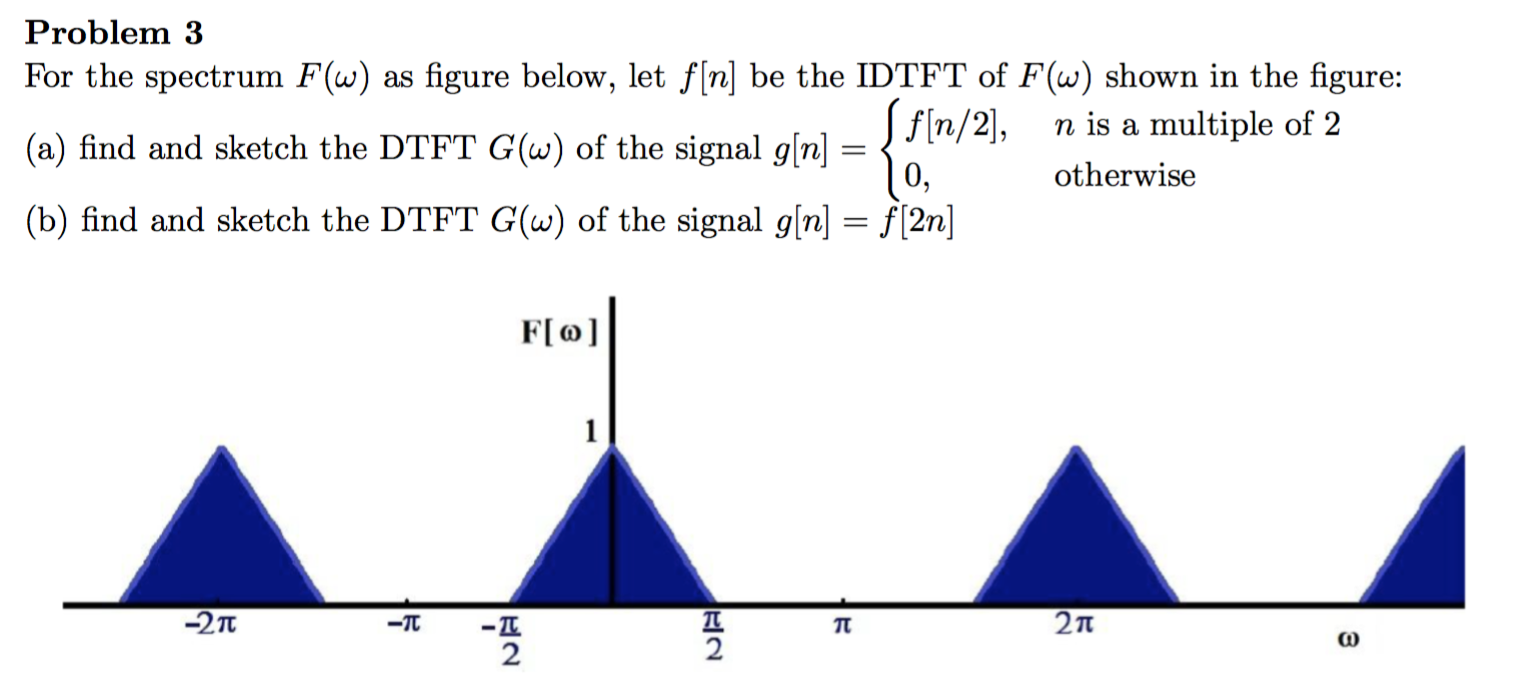 Solved For the spectrum F(omega) as figure below, let f[n] | Chegg.com