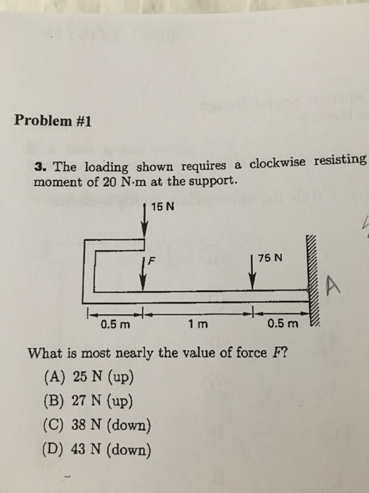 Solved The loading shown requires a clockwise resisting | Chegg.com