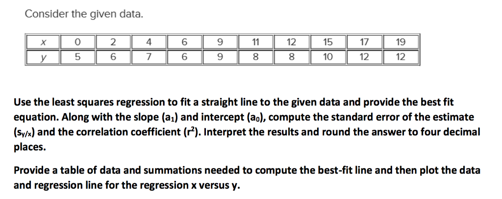 Solved Consider the given data. 15 10 17 12 19 12 12 6 6 4 0 | Chegg.com