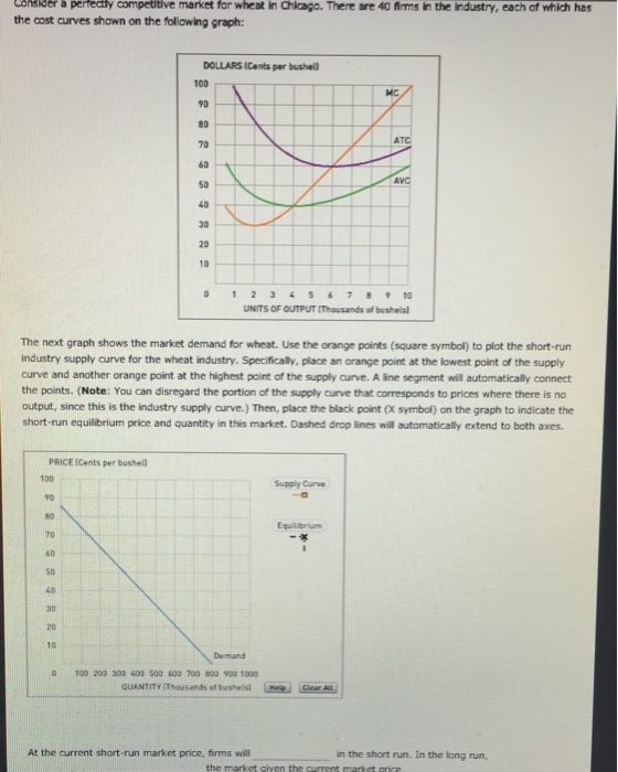 The next graph shows the market demand for wheat. | Chegg.com