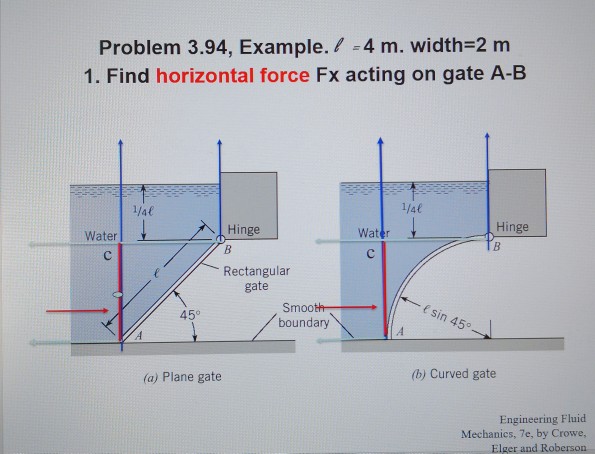Solved Problem 3.94, Example.-4 m. width-2 m 1. Find | Chegg.com