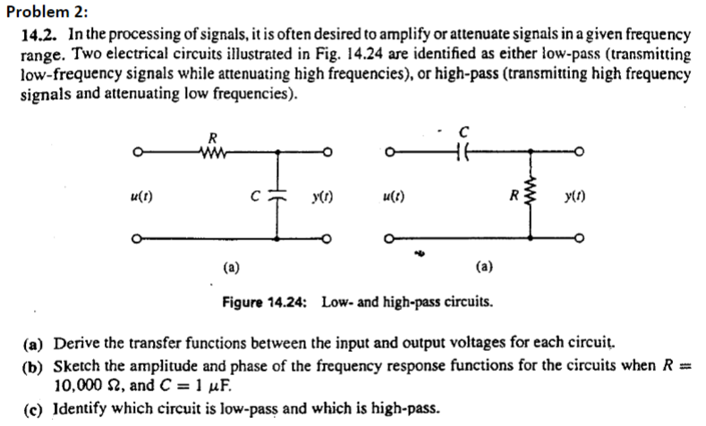 Solved Problem 2: 14.2. In the processing of signals, it is | Chegg.com