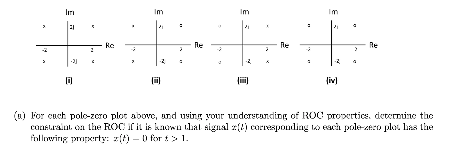 Solved For each pole-zero plot above, and using your | Chegg.com