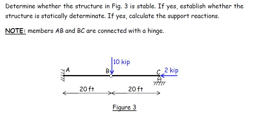 Solved Determine whether the structure in Fig. 3 is stable. | Chegg.com