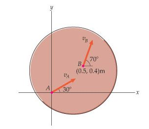 Solved The disk is in planar motion. The directions of the | Chegg.com