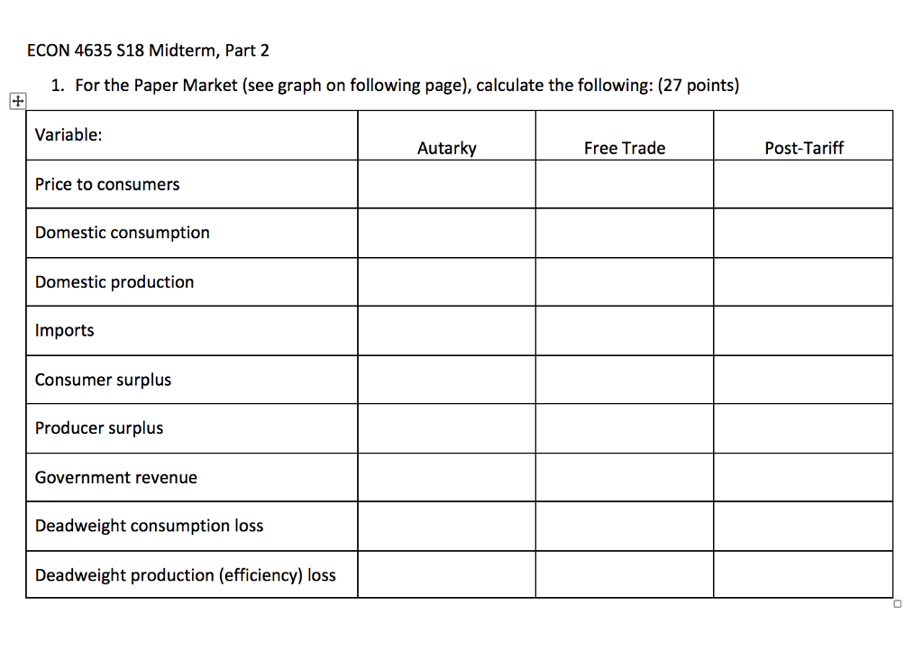 Solved Paper Market Graph for Large Open Economy Price upply | Chegg.com