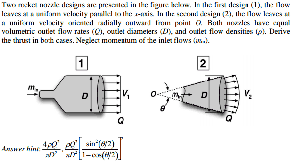 Aerospike Nozzle And Minimum Length Nozzle Design, 51% OFF