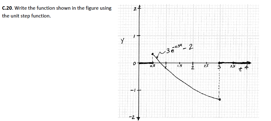 Solved C.20. Write the function shown in the figure using | Chegg.com