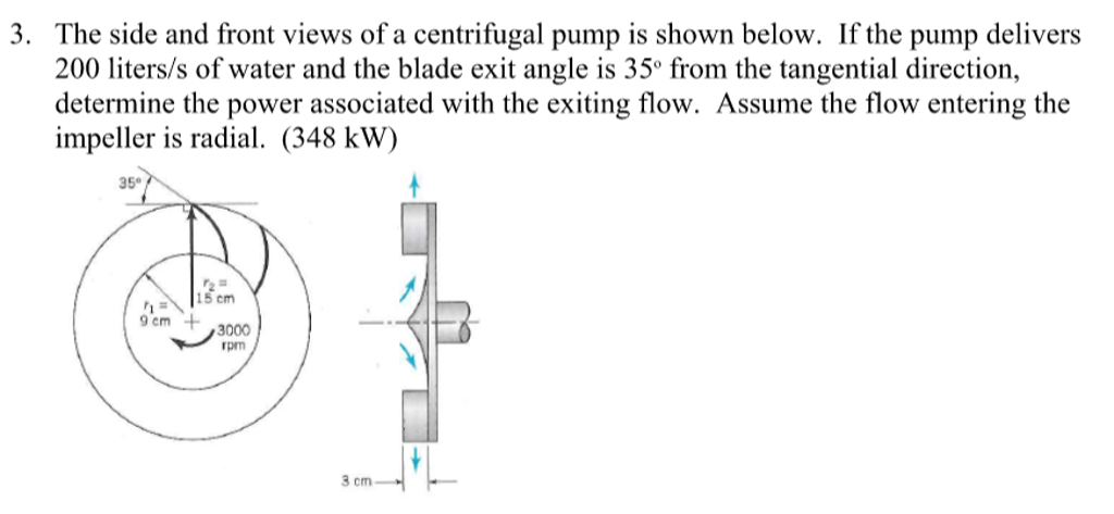 Solved The side and front views of a centrifugal pump is | Chegg.com