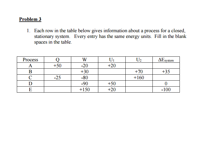 Solved Each row in the table below gives information about a | Chegg.com