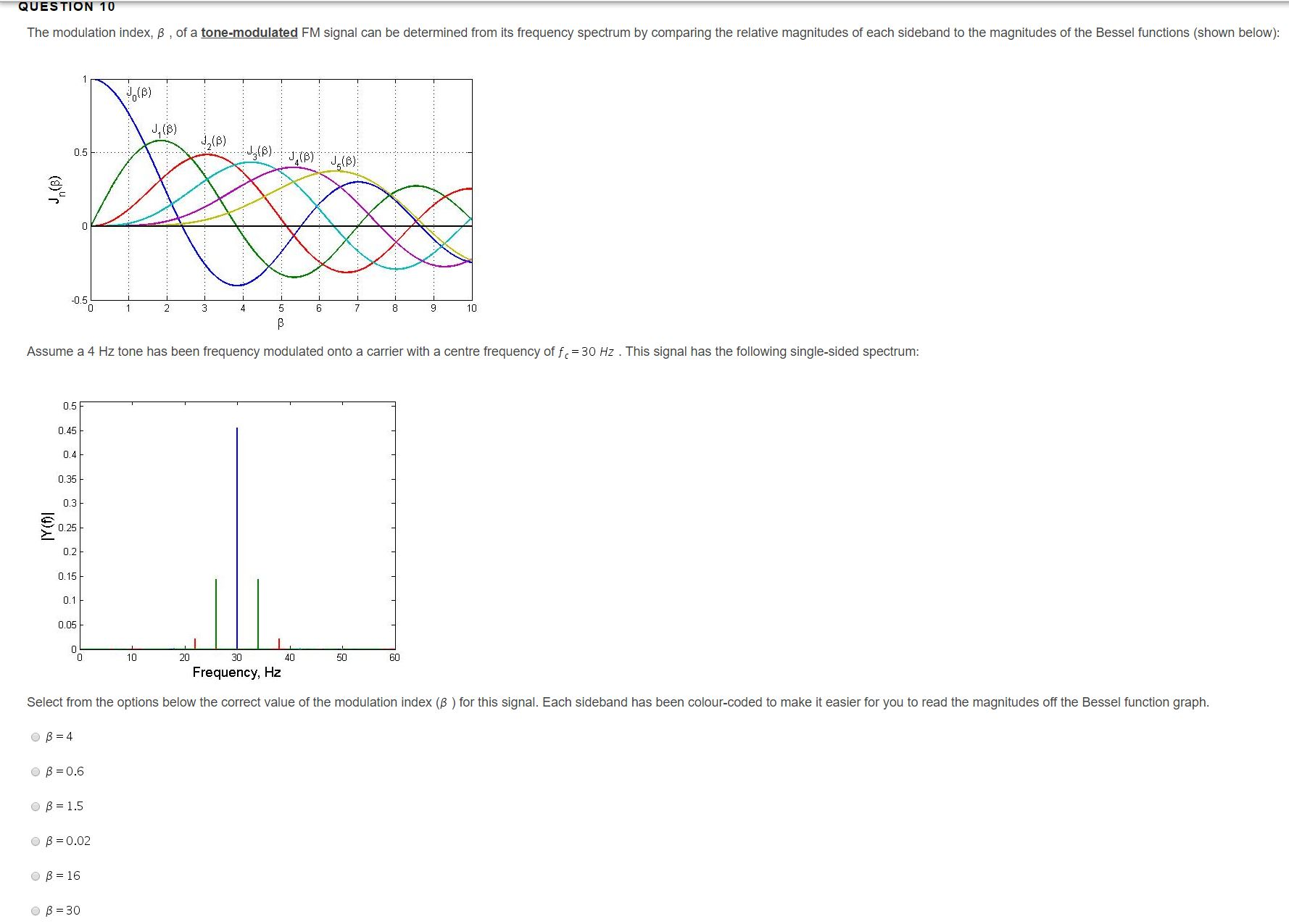 Solved The Modulation Index Beta Of A Tone Modulated Fm